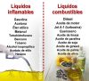 Líquidos inflamables y combustibles, clasificaciones y características ...